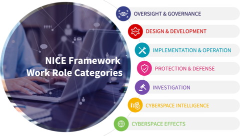 Getting Started with the NICE Framework | NIST
